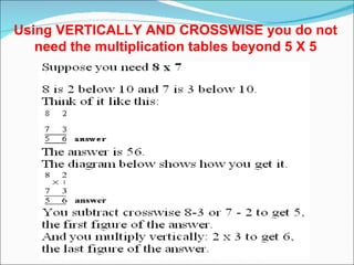 Vedic maths .PPT