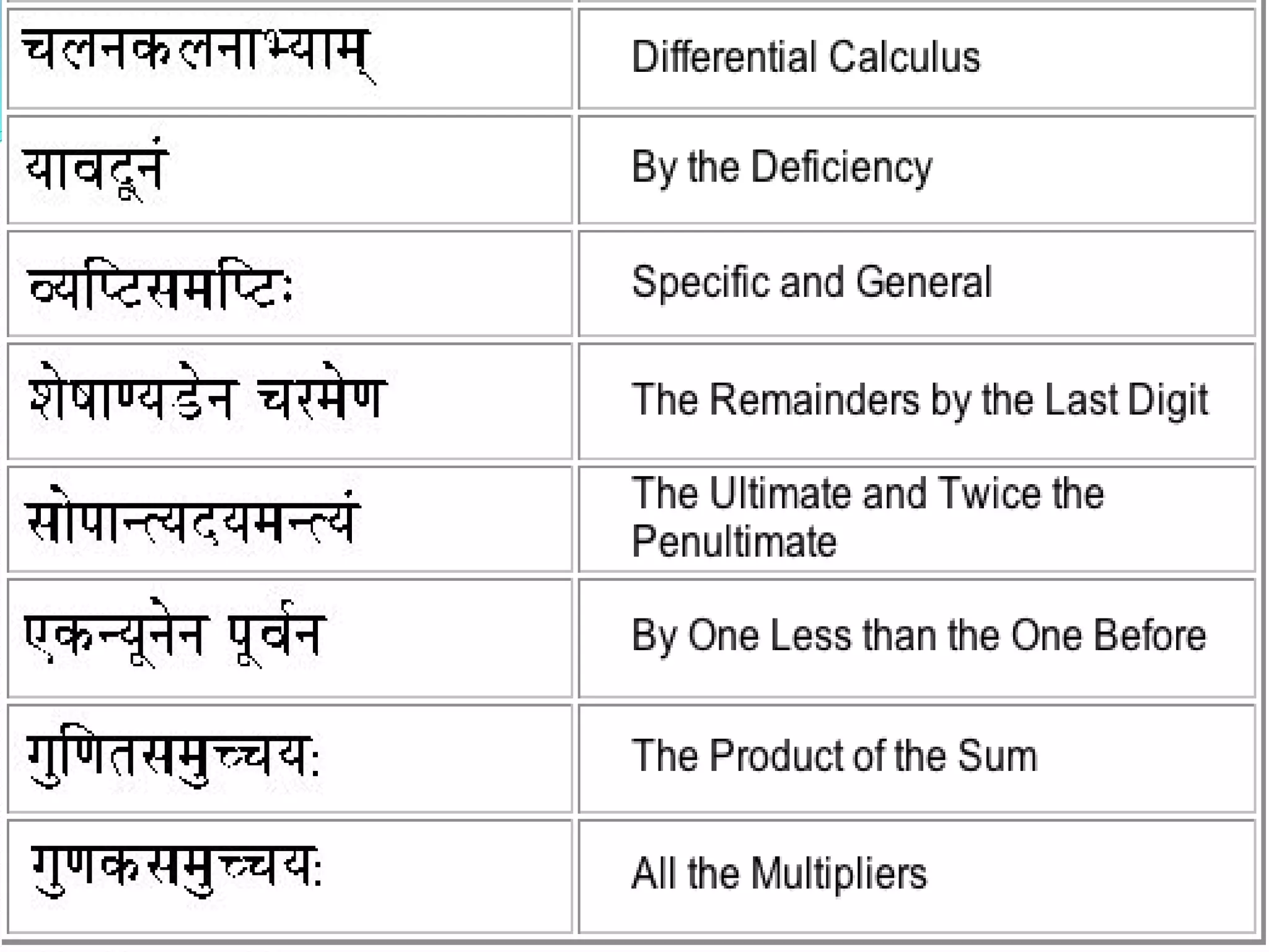 PPT on Vedic maths | PPTX