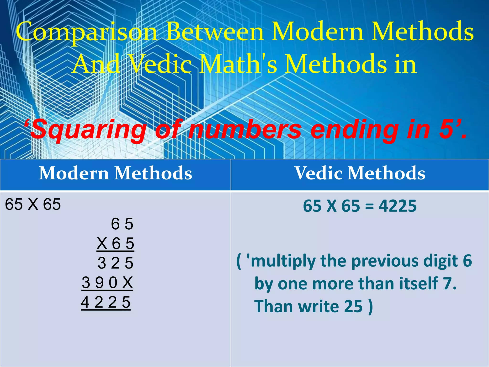 PPT on Vedic maths | PPTX