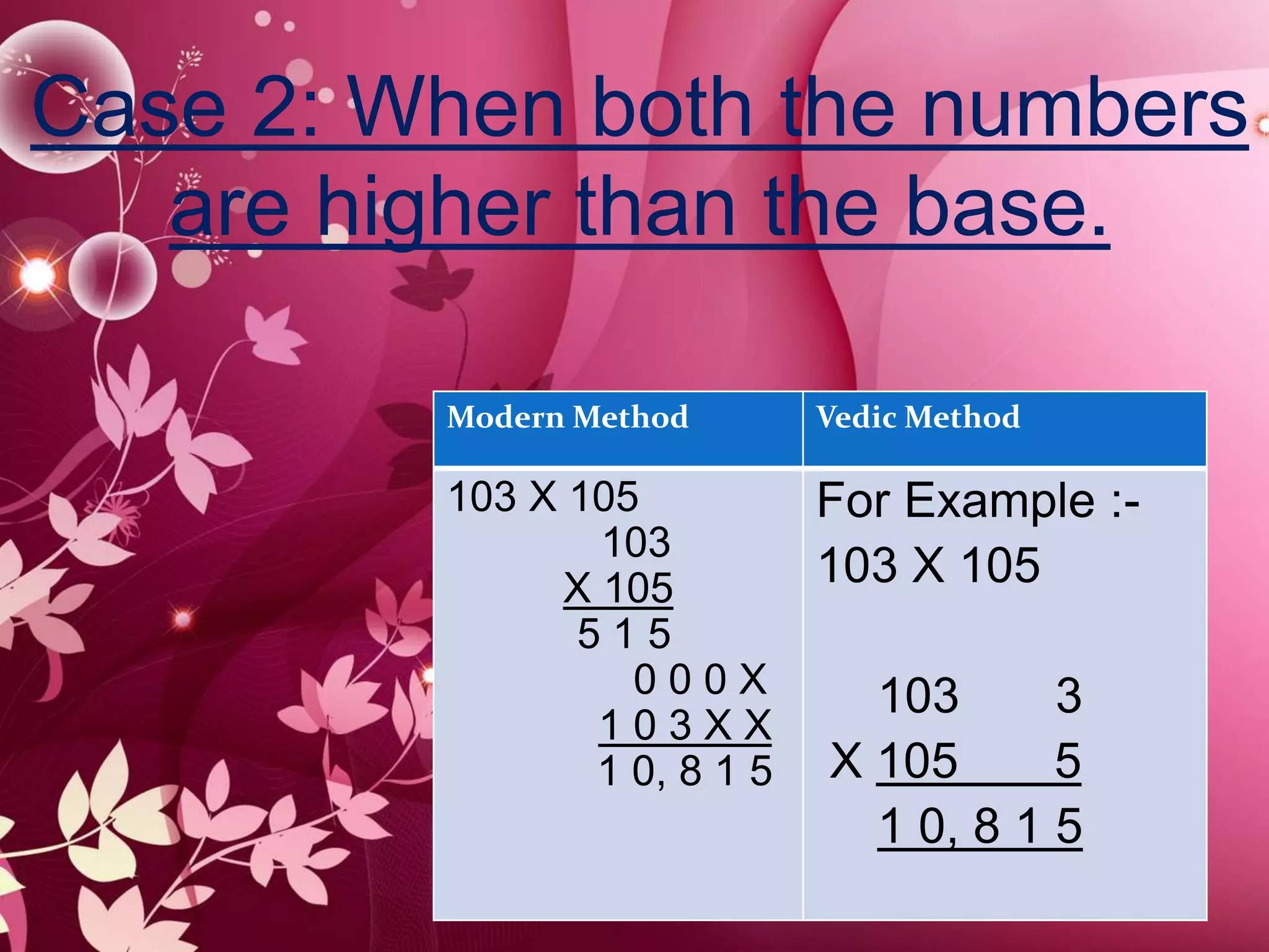 PPT on Vedic maths | PPTX