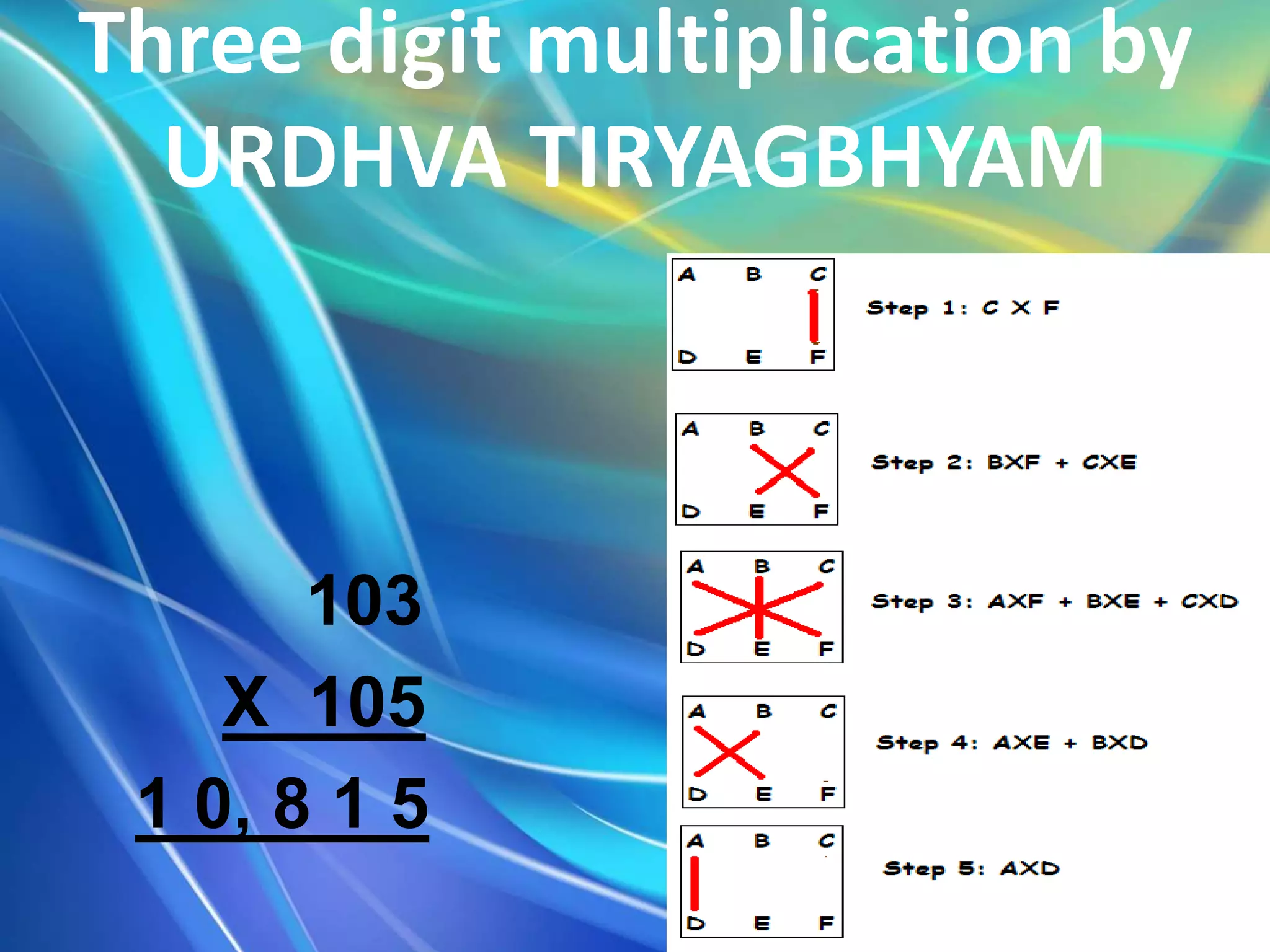 PPT on Vedic maths | PPTX