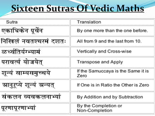 PPT on Vedic maths | PPTX