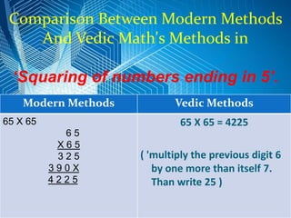 PPT on Vedic maths | PPTX