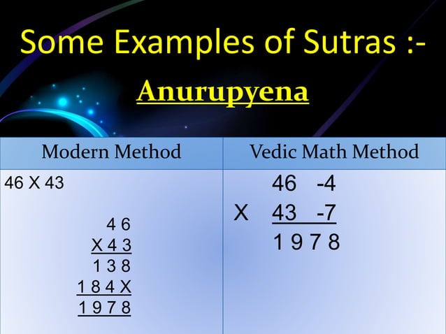 PPT on Vedic maths | PPTX | Hinduism | Religion & Spirituality