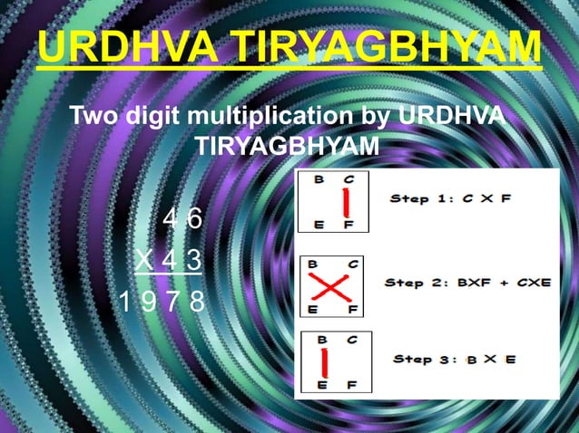 PPT on Vedic maths | PPTX | Hinduism | Religion & Spirituality