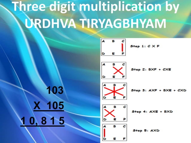 PPT on Vedic maths | PPTX | Hinduism | Religion & Spirituality
