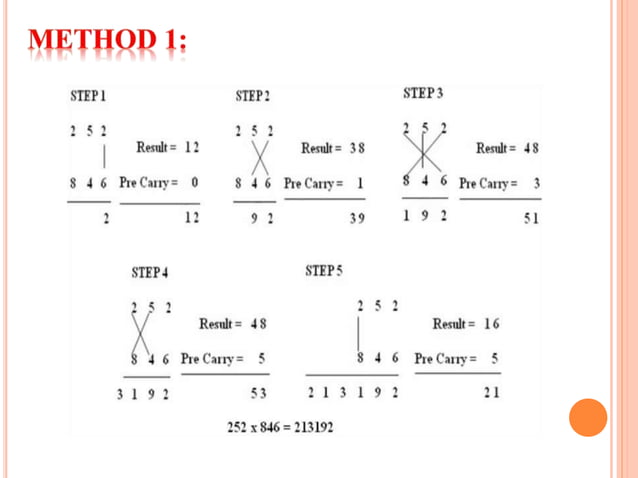 Implementation of Vedic multipliers using urdhwa triyakbhyam sutra | PPTX | Programming ...