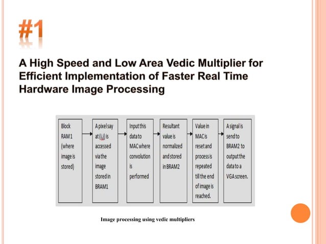Implementation of Vedic multipliers using urdhwa triyakbhyam sutra | PPTX | Programming ...