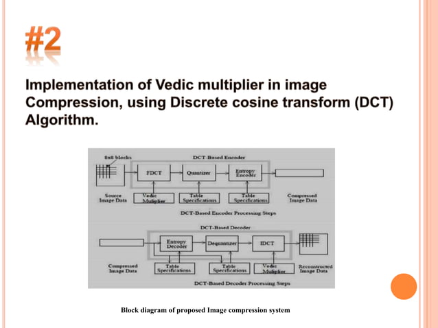 Implementation of Vedic multipliers using urdhwa triyakbhyam sutra | PPTX | Programming ...