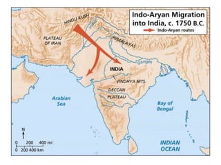 Vedic Period.ppt
