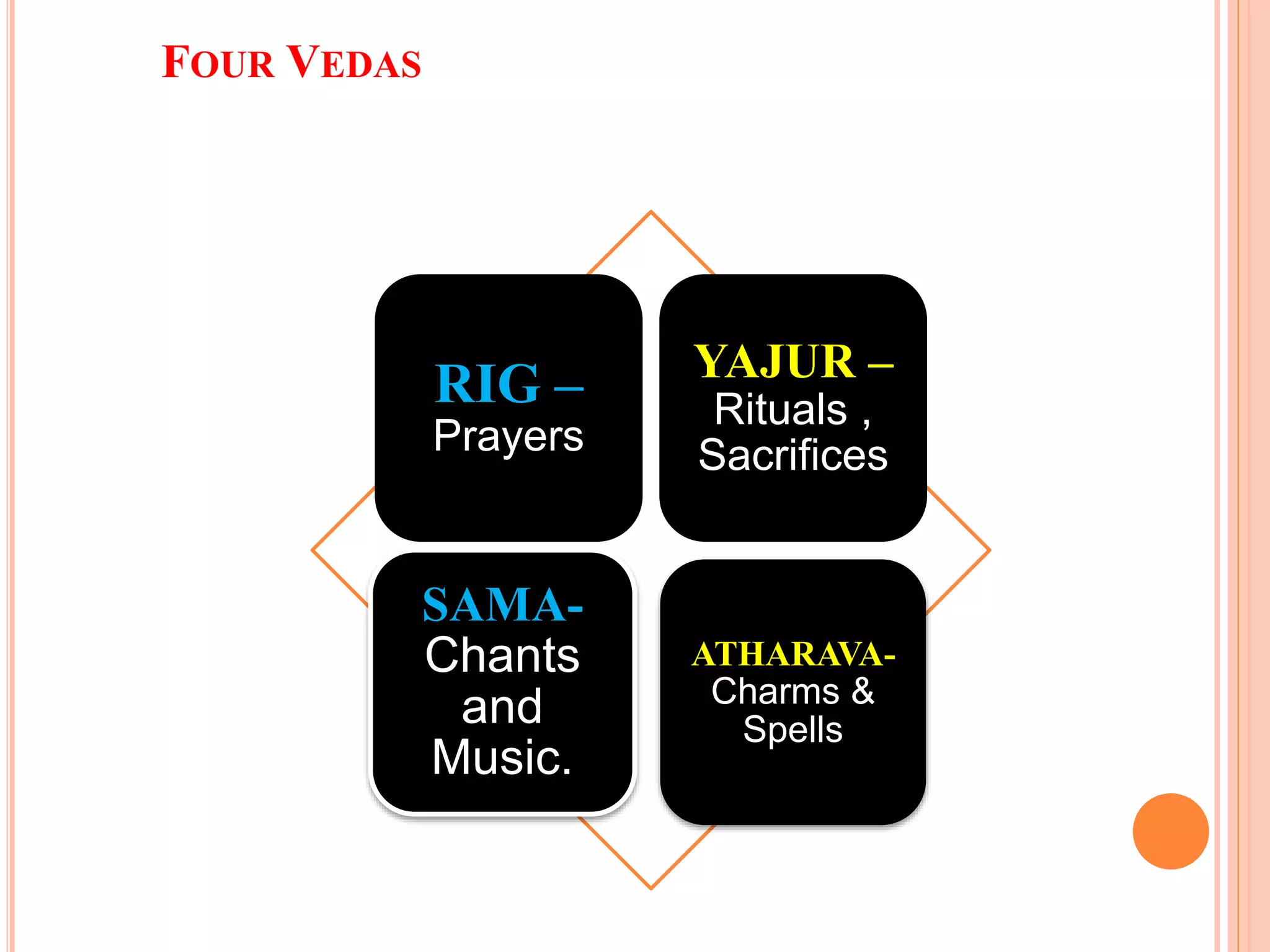 Vedic period of education | PPTX