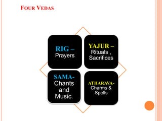 Vedic period of education | PPTX