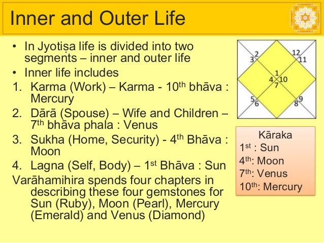 Vedic Remedies In Astrology By Pt. Sanjay Rath - paglounge