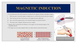 Magnetism | PPT