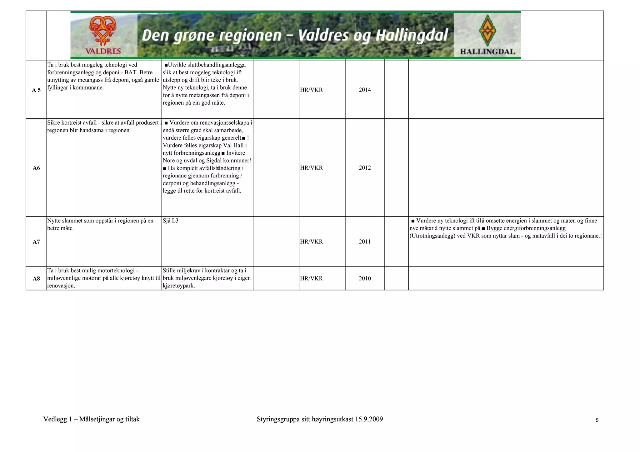 Tiltaksplan med målsettinger | PDF
