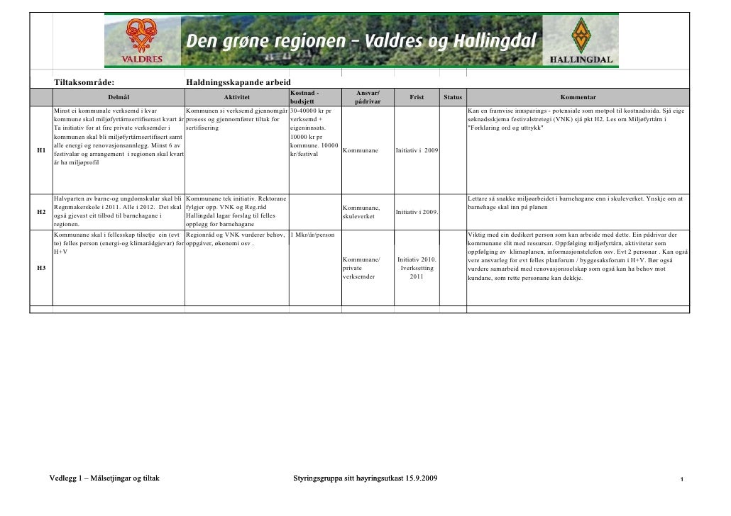 Tiltaksplan med målsettinger