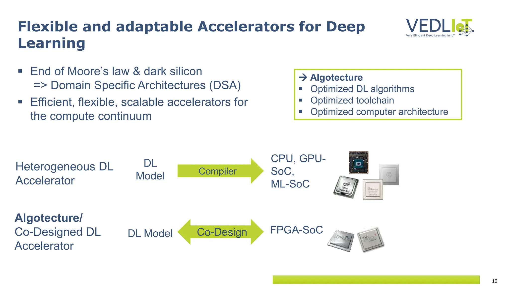 IoT Week 2021_Jens Hagemeyer presentation | PPT