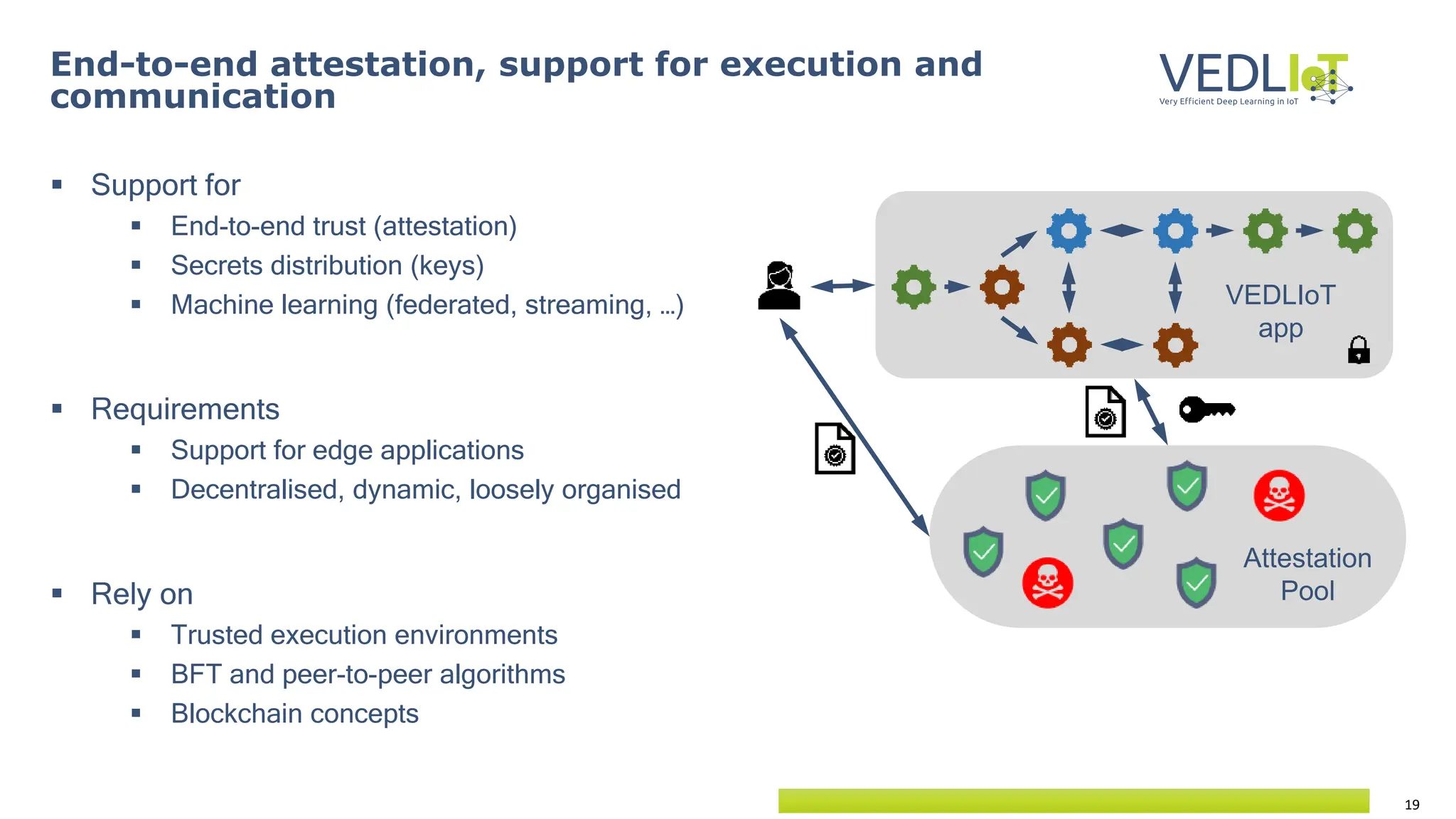 IoT Week 2021_Jens Hagemeyer presentation | PPT