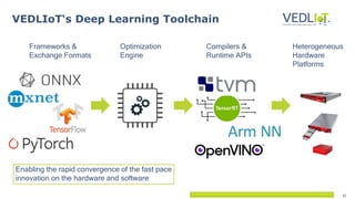 IoT Week 2021_Jens Hagemeyer presentation | PPT