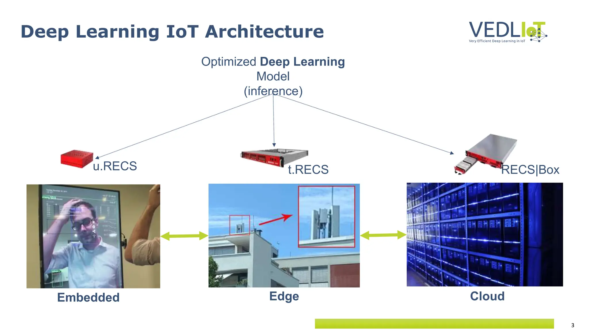 Next Generation IoT Architectures_Hans Salomonsson | PPT
