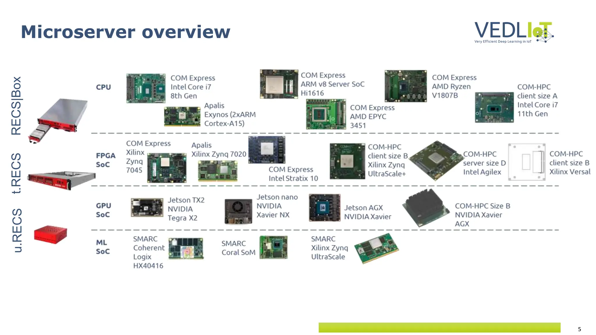 Next Generation IoT Architectures_Hans Salomonsson | PPT