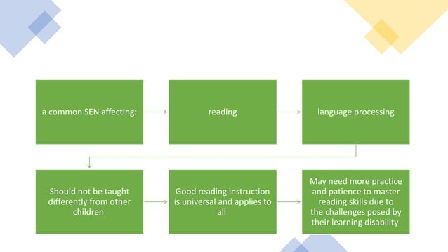 Švedová_dyslectic learners when teaching children with dyslexia how to ...