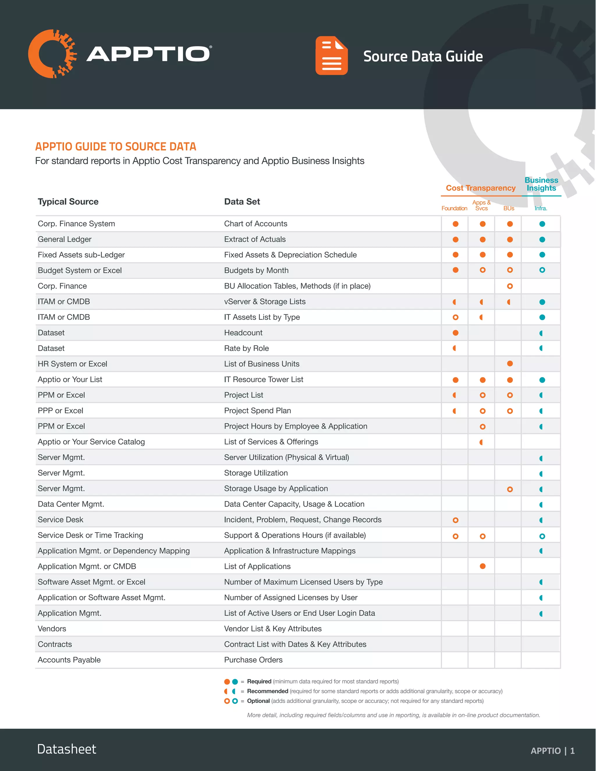 Source data-guide | PDF