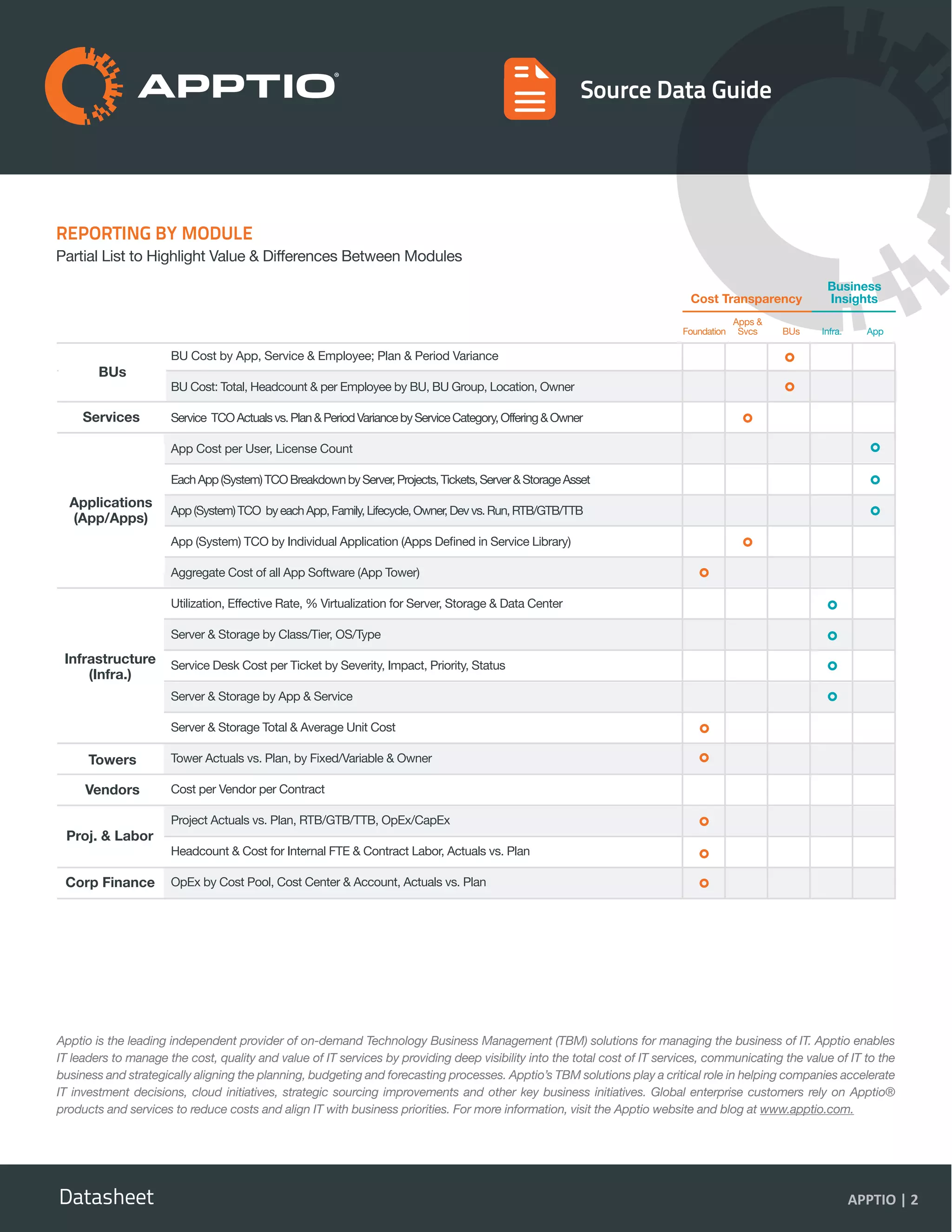 Source data-guide | PDF