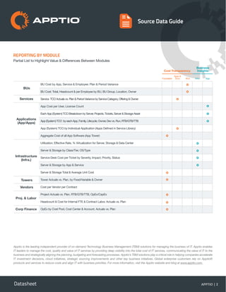 Source data-guide | PDF