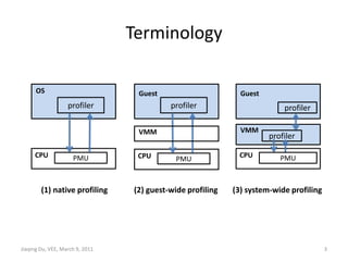 Performance Profiling of Virtual Machines | PPT