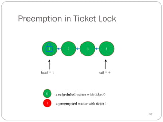 Preemptable ticket spinlocks: improving consolidated performance in the cloud | PPT