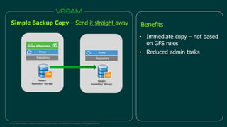v10 of Backup & Replication: a sneak peek | PDF | Cloud Computing ...