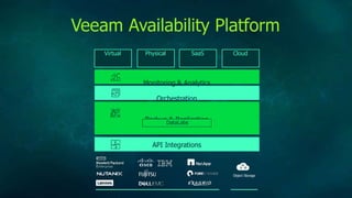 Veeam 2019 vision estrategica de producto.pptx | Free Download