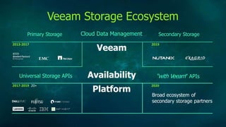 Veeam 2019 vision estrategica de producto.pptx