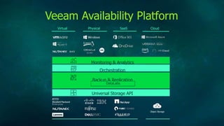 Veeam 2019 vision estrategica de producto.pptx | Free Download