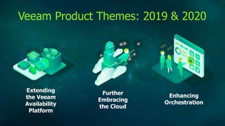 Veeam 2019 vision estrategica de producto.pptx | Free Download