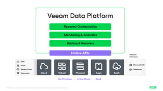 Veeam-backup-storage-best-practices-v12.1.pdf
