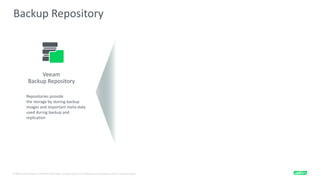 Veeam-backup-storage-best-practices-v12.1.pdf