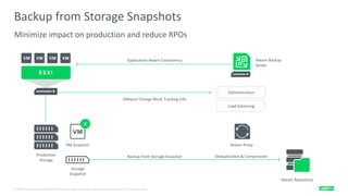 Veeam-backup-storage-best-practices-v12.1.pdf