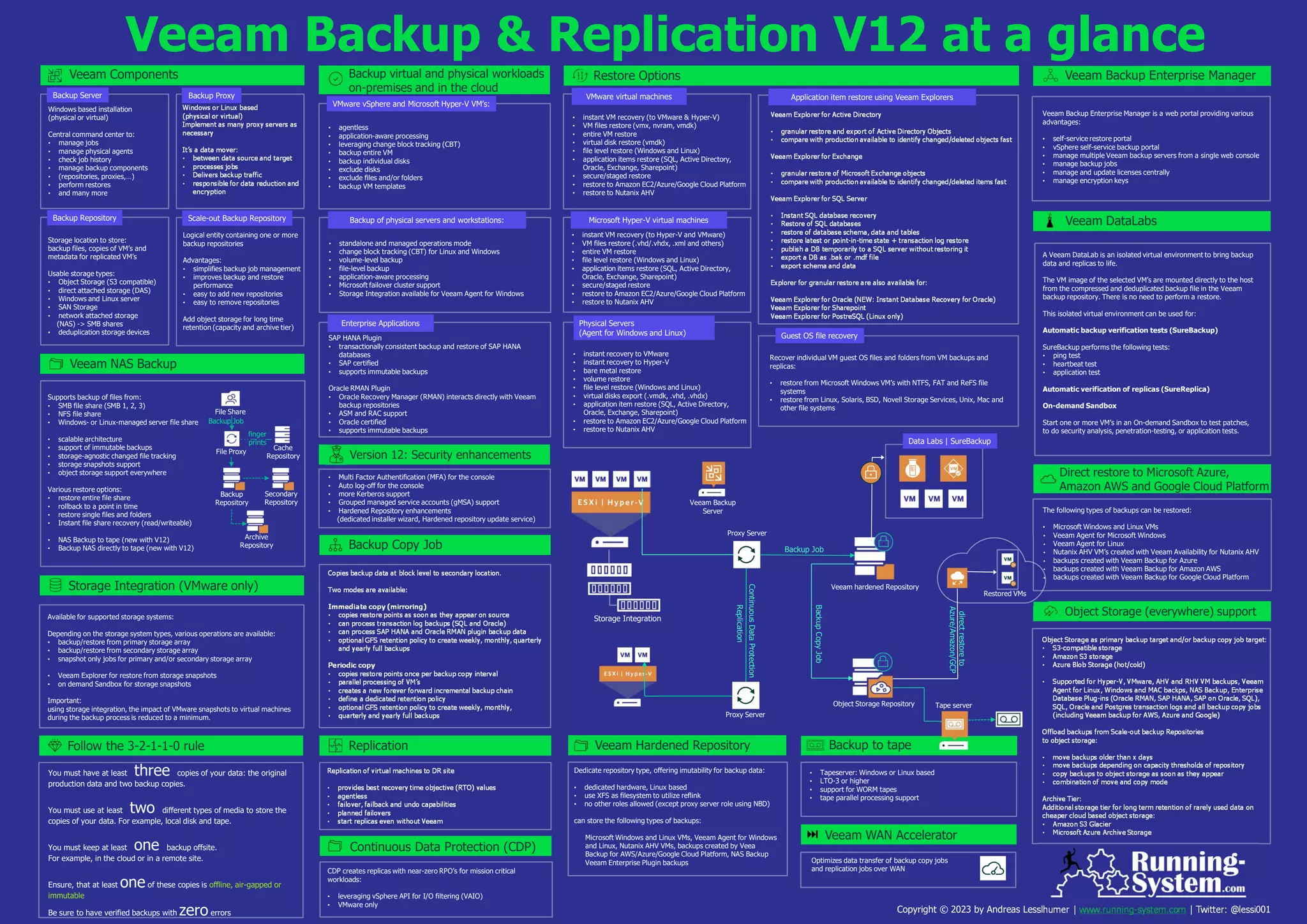Veeam-Poster-V12.pdf
