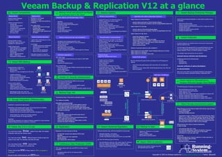 Veeam-Poster-V12.pdf