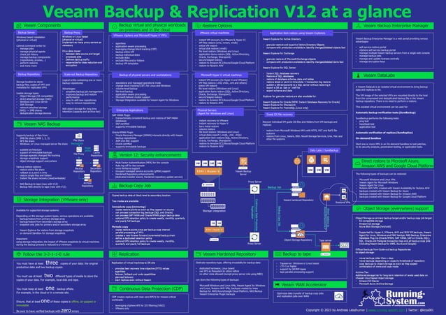 Veeam-Poster-V12.pdf