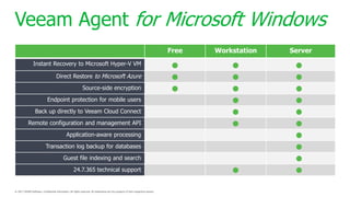 Veeam Agent pro Windows | PPT