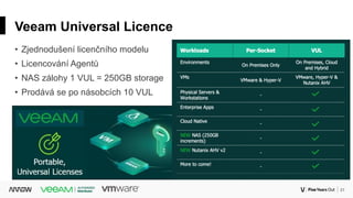 Veeam Agent v4 | PPT