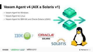 Veeam Agent v4 | PPT