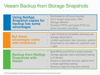 Advanced Data Protection for the Modern Data Center with Veeam & NetApp | PPT