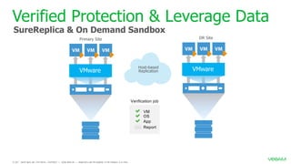 SQL Backup trough Veeam *AND* SQL | PPT