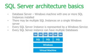 SQL Backup trough Veeam *AND* SQL | PPT