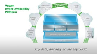 SQL Backup trough Veeam *AND* SQL | PPT