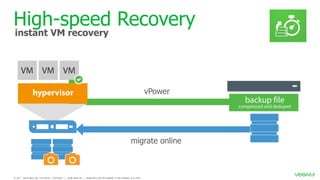SQL Backup trough Veeam *AND* SQL | PPT | Free Download
